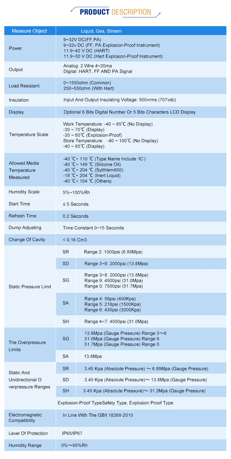 Profibus PA Protocol Differential Pressure Transmitter