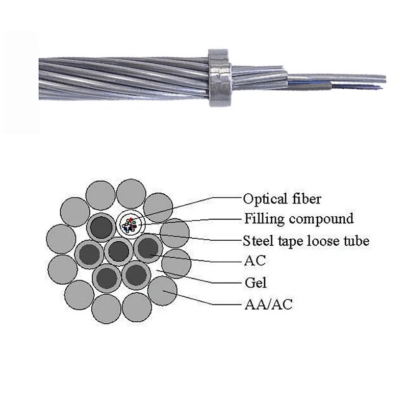 Ftth Fiber Optic Cable Opgw Type For High-speed Data Transmission - Buy Opgw Cable Ftth Fiber ...
