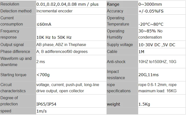 CALT 4-20ma Output Displacement Transducer - Linear Encoder