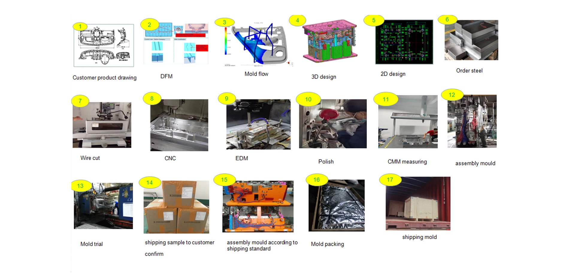 Company Overview - Shenzhen Yida Intelligent Technology Co., Ltd.