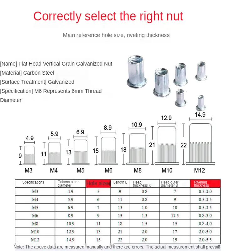 110pcs Rivet Nut Rivnut Tool Kit Riveting Riveter Nutsert Gun Nutserts ...