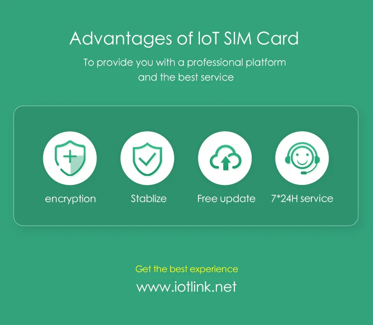 International Roaming SIM IoT Data SMS SIM Card Euro America Africa ...