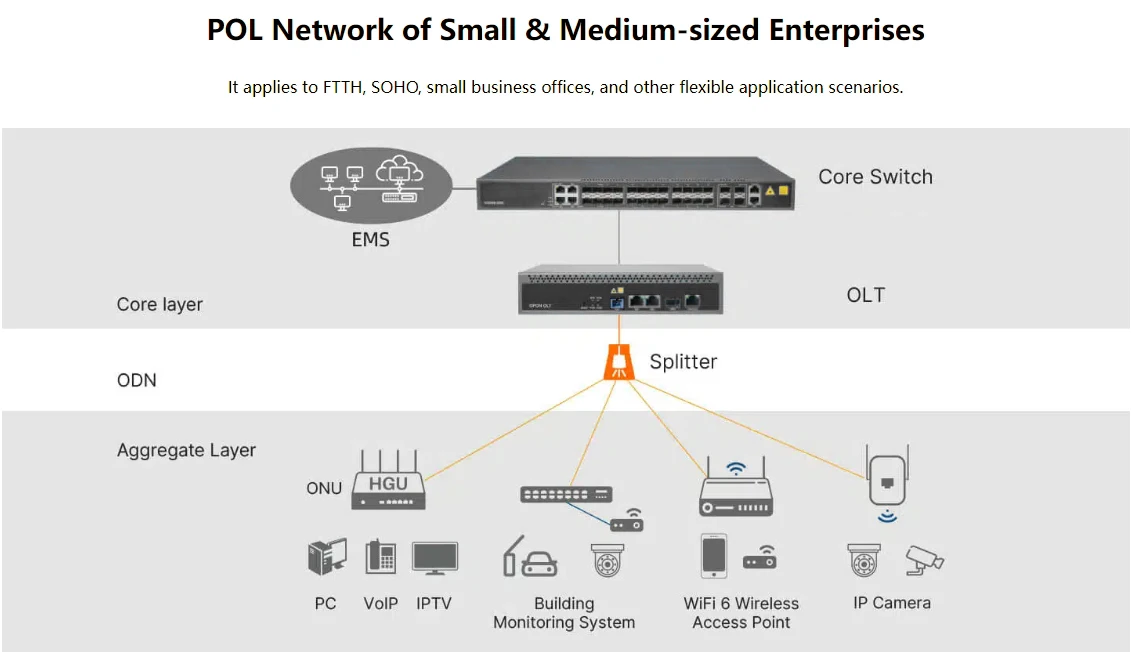 Olt Single Port Gpon Optical Line Terminal Sc/upc,Class C++,C ...