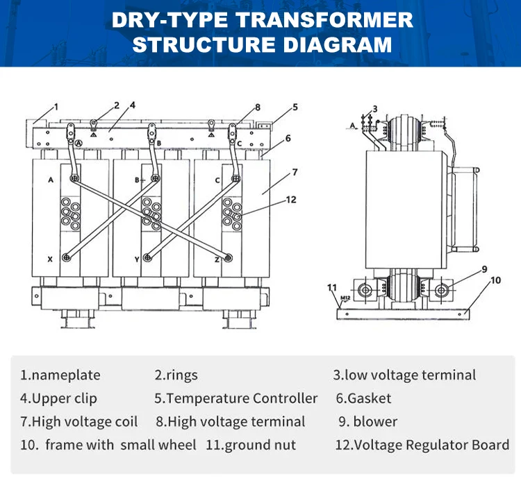 3 Phase Dry Type Kva Transformer 1250kva Input 6-10kv Output 400v Dyn11 ...