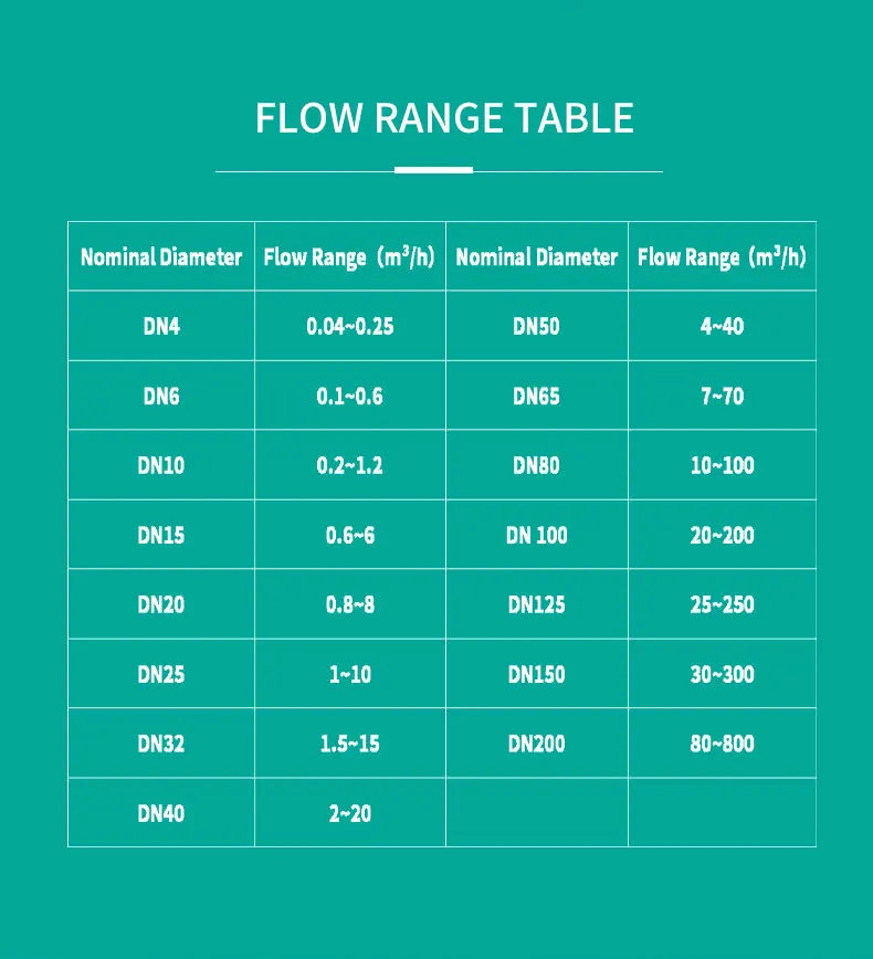 Concentric Water Meter Smart Prepaid Meter Cryogenic Flow Meter Liquid ...