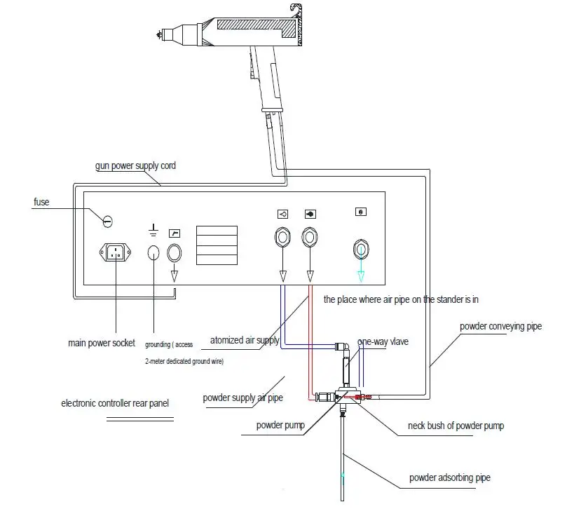 Ours-800 45l Capacity Electrostatic Powder Coating Paint Spraying Gun ...