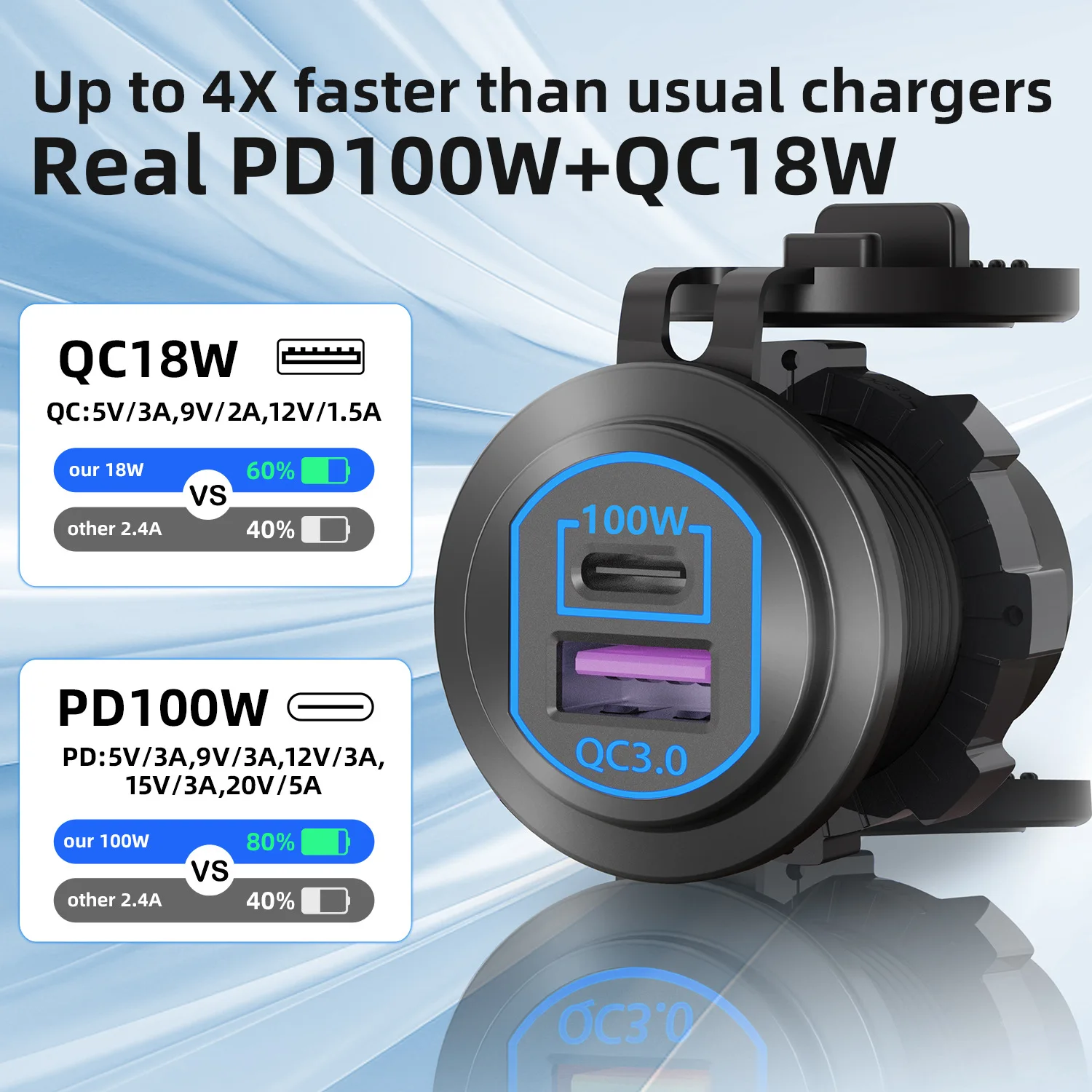 Newest 12V USB Outlet Charger 100W PD USB-C Car Port and Quick Charge 3 ...