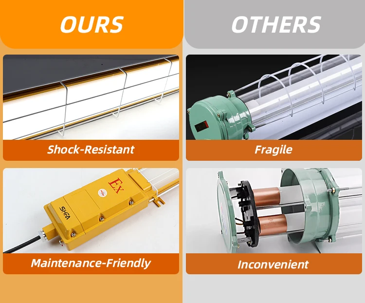 IP66 Waterproof & Flameproof ATEX Certified Explosion-Proof LED Tube ...
