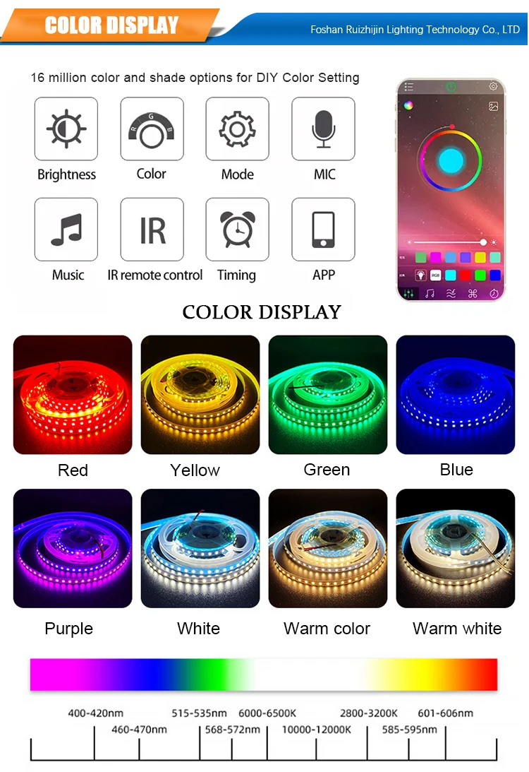 Wholesale High Lumen 12v 5 Meters 60leds/m Led Strip Light Smd 2835 Led Flexible Strip Light ...