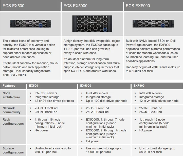 Dell Emc Ecs Exf900 All-flash Enterprise Object Storage - Buy Dell Ecs Exf900,Ecs Exf900 All ...