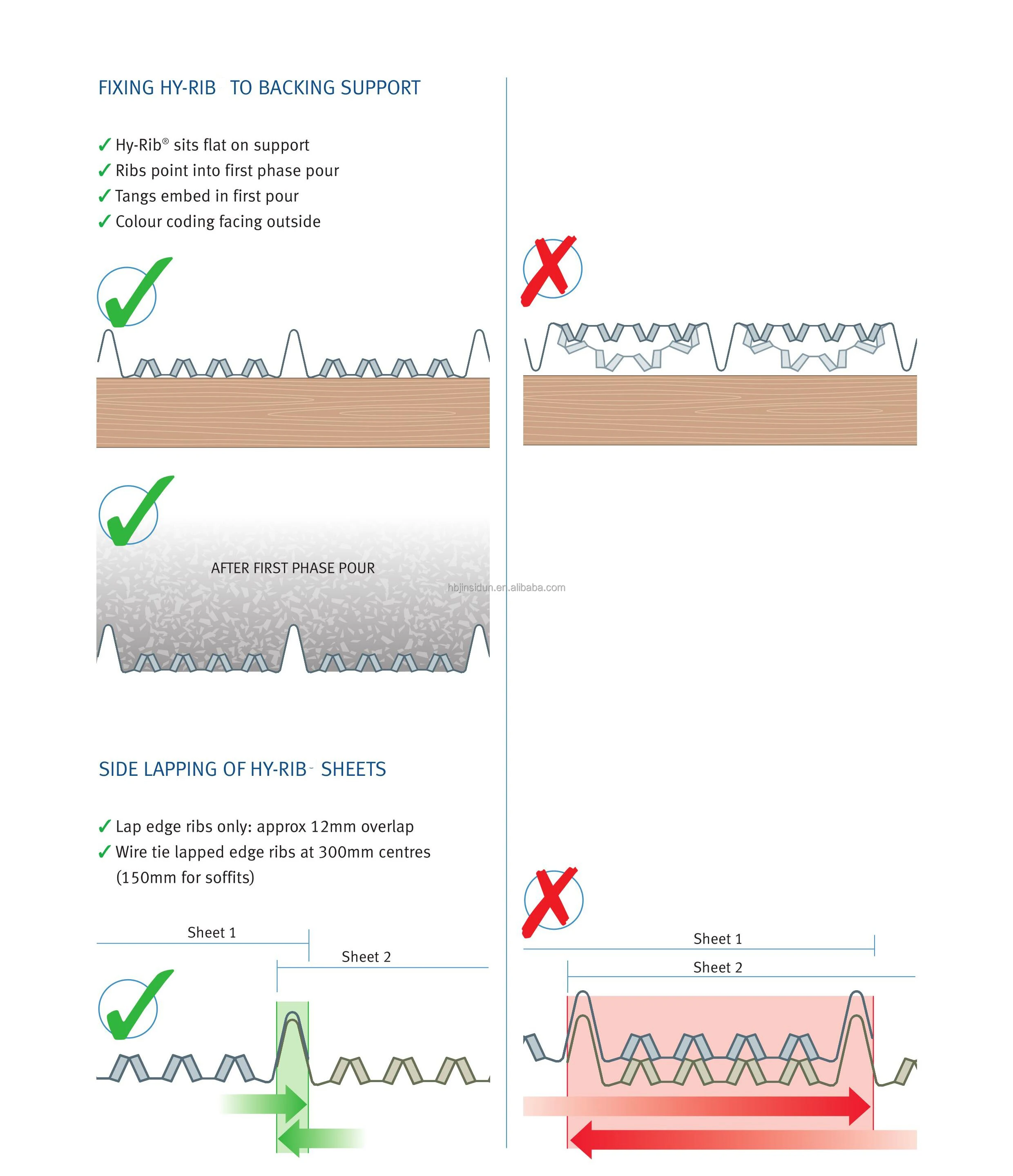 Hy-rib Formwork - Durable, High Ribbed Mesh for Concrete