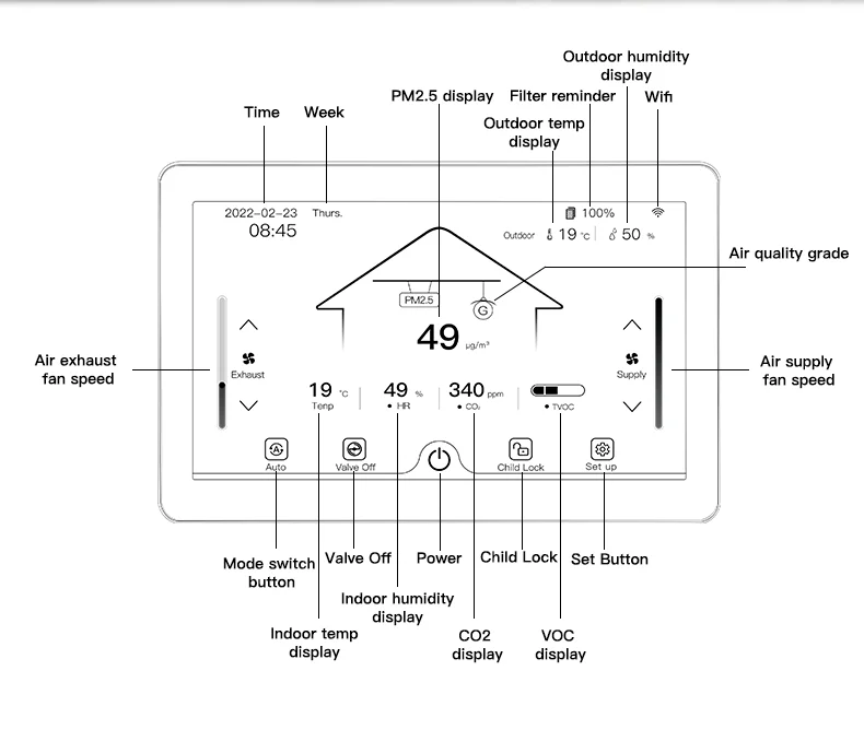 Smart Home HVAC Controller - Efficient Air Quality Management