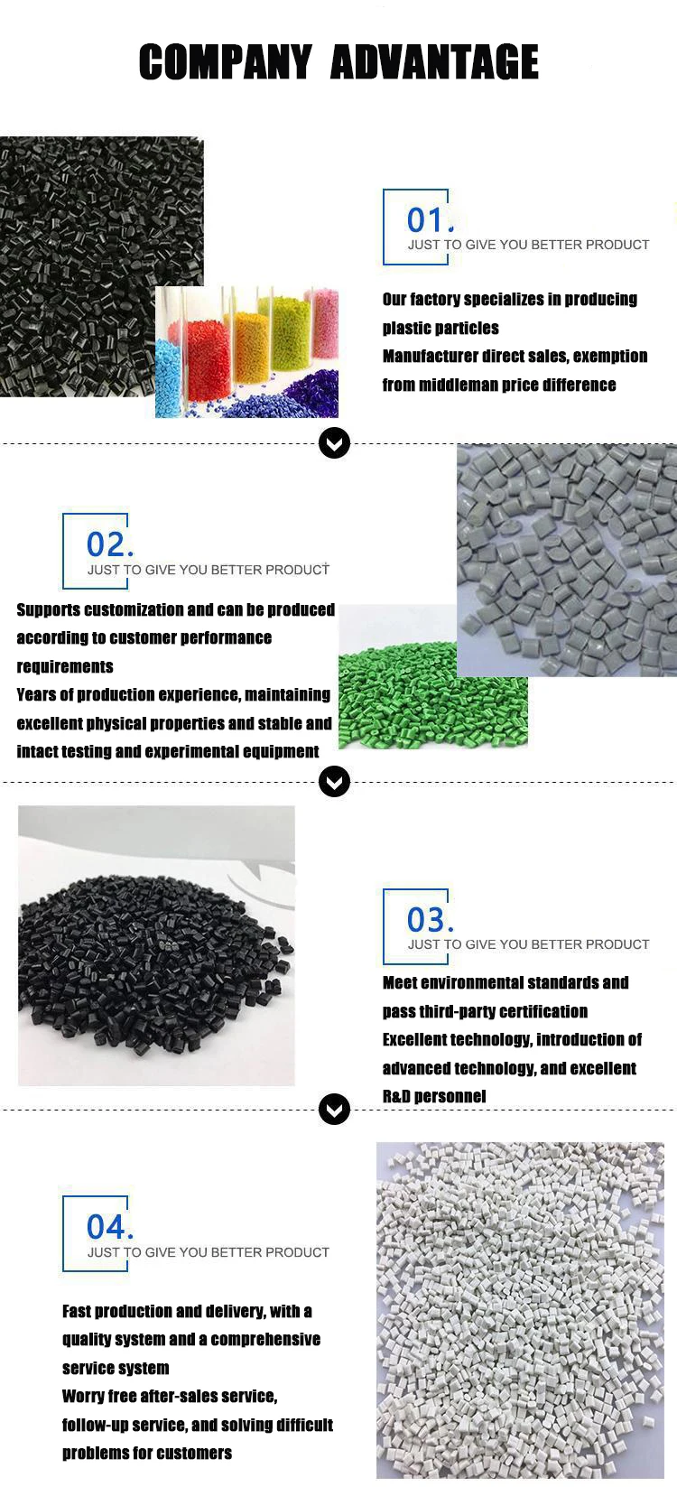 SBS Raw Materials Granules White Solid Plastic Resin Raw SBS-330L ...