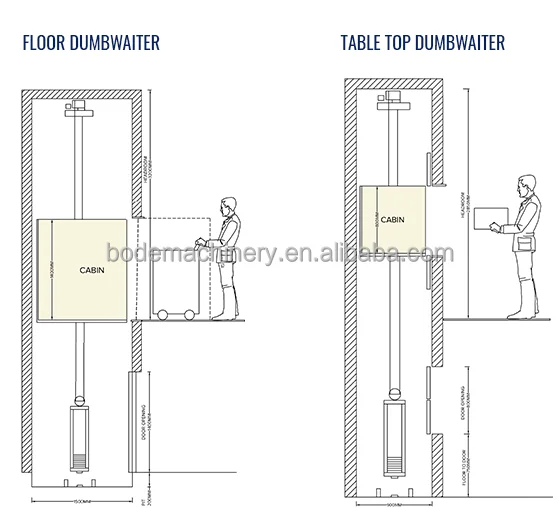 Customized Laundry Room Elevator Food Elevator Dumbwaiter