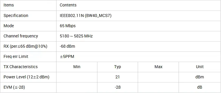 PCIE Card 5G LTE GPS Modem Atheros AR9582 with PCI Express interface ...