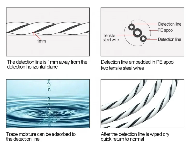 4mm Diameter Water Leak Detector Rope - Accurate Leak and Line Sensing