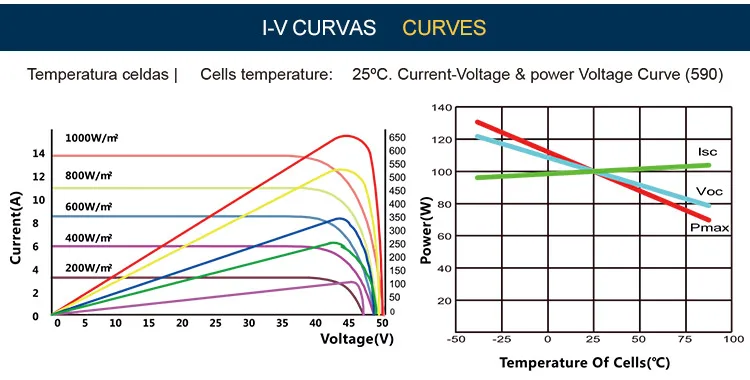 Exiom Solar Power Panel For Houses Sun Power 600w Pv Modul 590w 595w ...