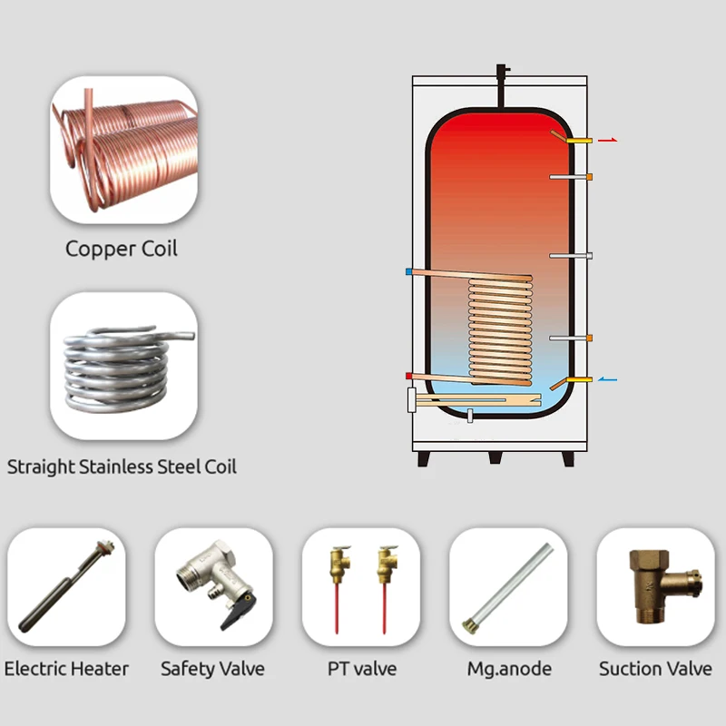 Gosbel 200L Customized Pressurized Hot Water Tank - Heat Pump