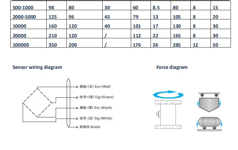 Static Torque Force Sensor - Precision and Reliability