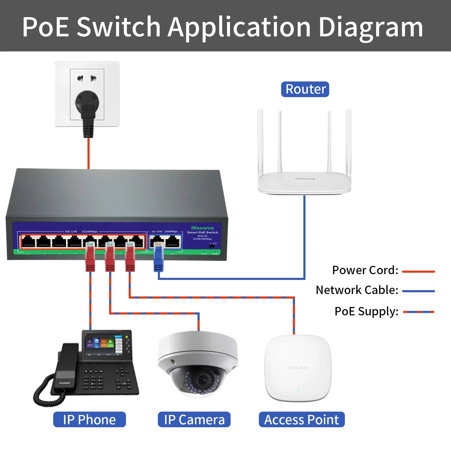 Hisource 75W POE Network Switch 8+2 Uplink 1000Mbps 8 Port IEEE802.af ...