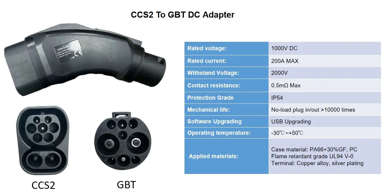 Ccs2 에서 Gbt 어댑터로 250| Alibaba.com