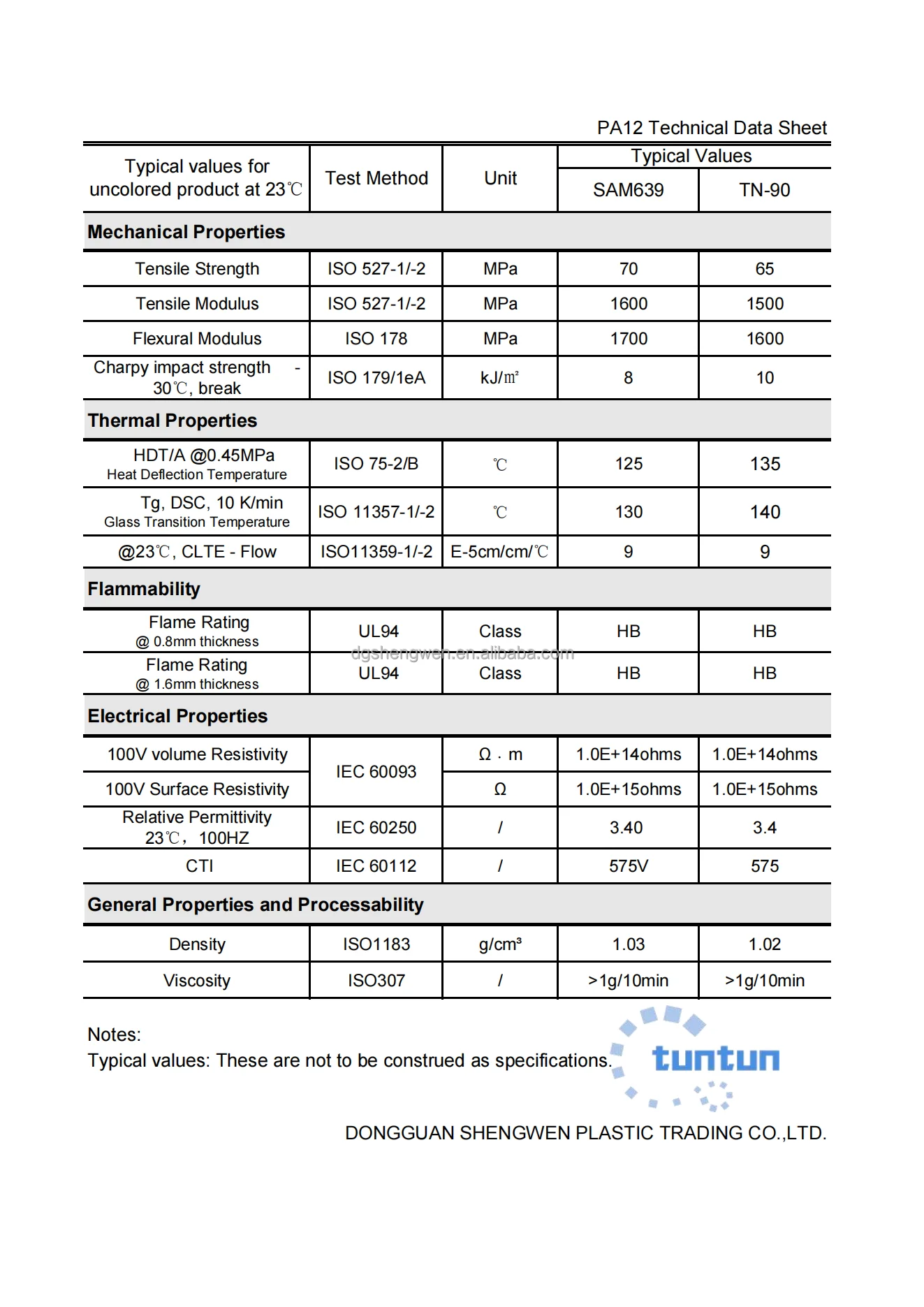 Free Sample Pa12 Resin Price Transparent Nylon Granules Pa12 Sam639 ...