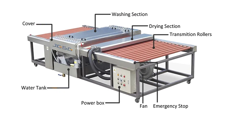 Small Glass Wash Machine Horizontal Glass Washing Machine - Buy Glass ...