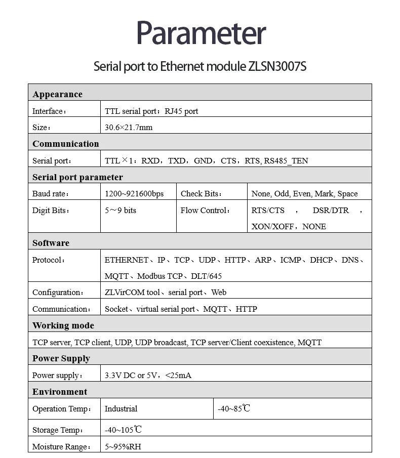 RJ45 UART Super Module - TTL to Ethernet Integration