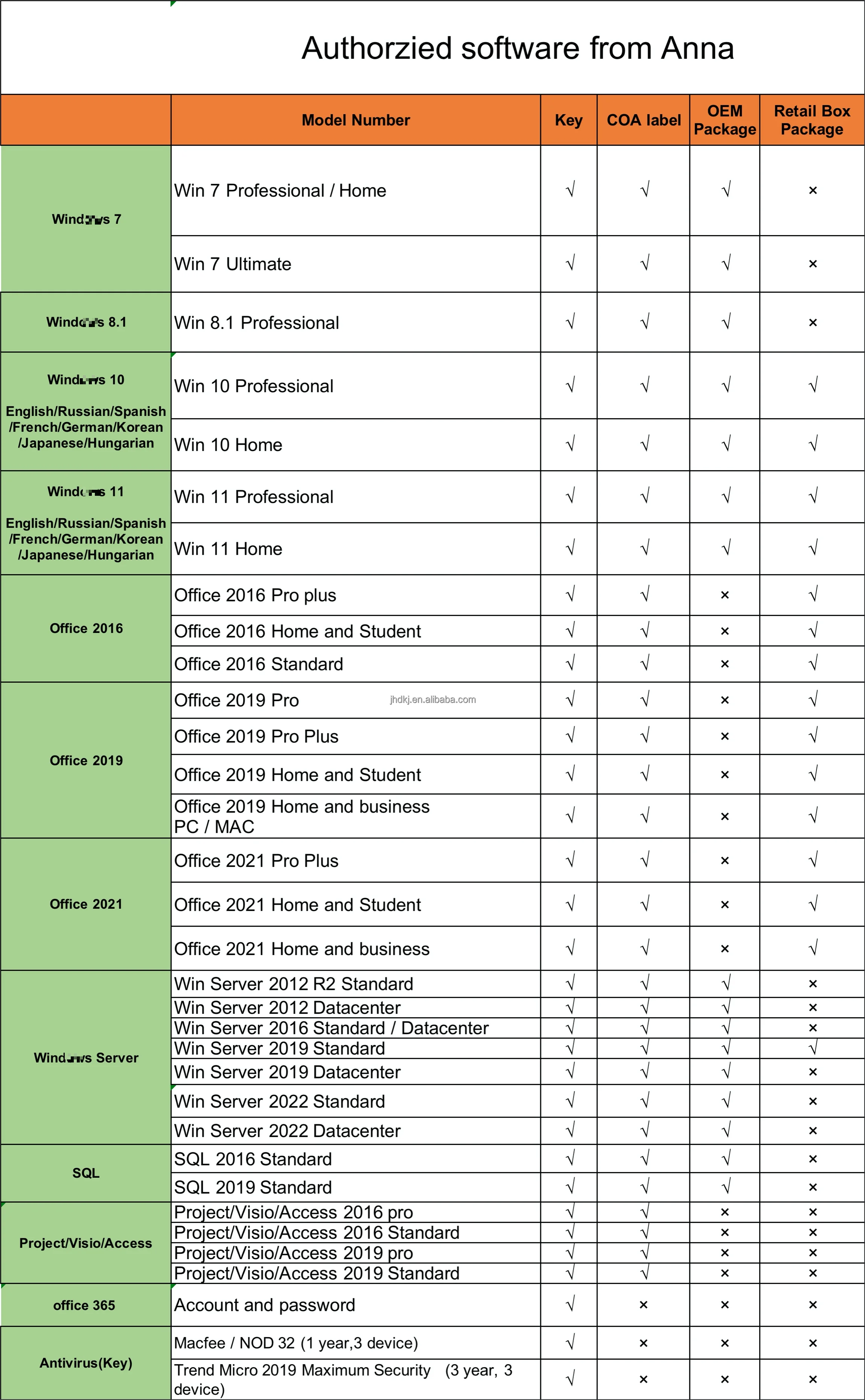 Ms Office 2019 Professional Plus Bind Keycard Sticker Online Activation ...