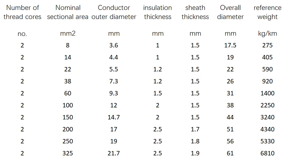 0.6/1kv Triple Cable 60mm2 100mm2 150mm2 XLPE Insulation