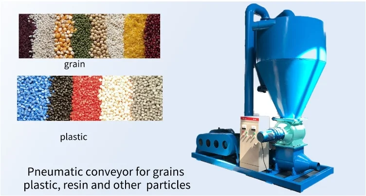Soybean Pneumatic Feeder, Compound Fertilizer Conveyor, Pneumatic Grain ...