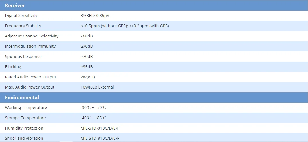 Belfone IP68 BF-TR925D Manpack Repeater Radio Station VHF/UHF