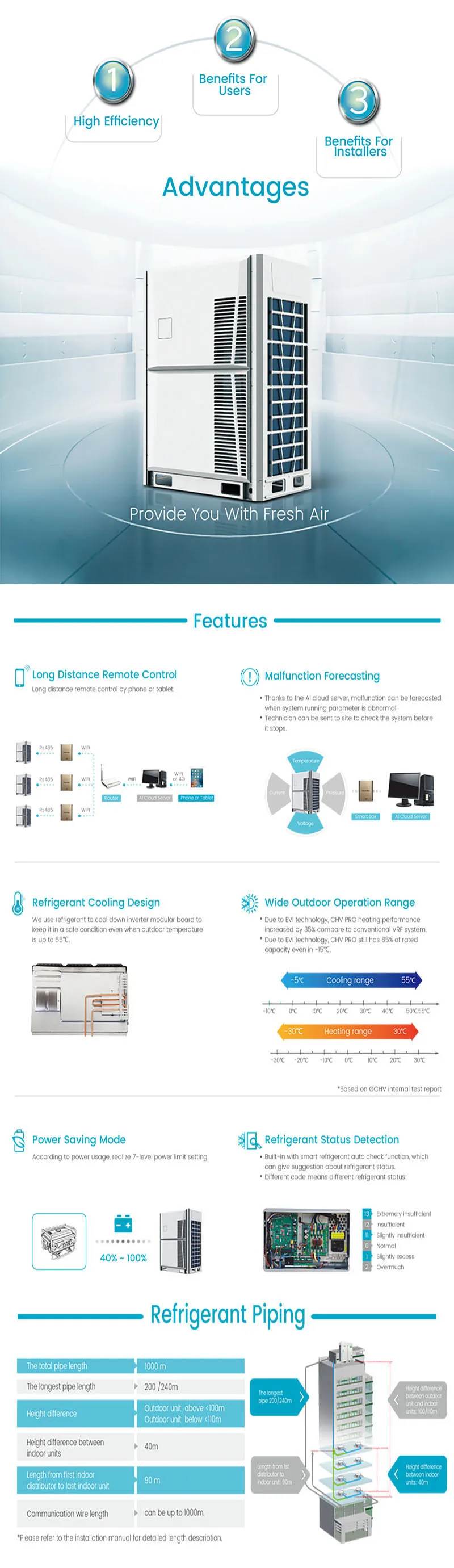 VRV VRF HVAC Air Conditioning System - Efficient & Reliable