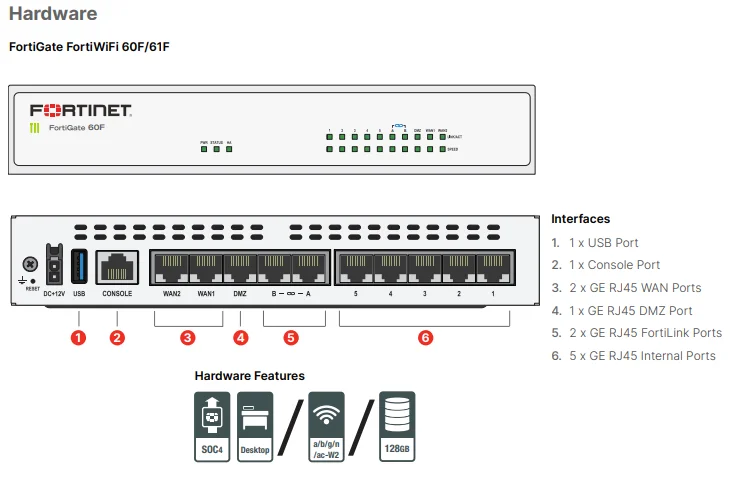 Buy Wholesale China New Original Fortinet Appliance Fortigate-60f ...