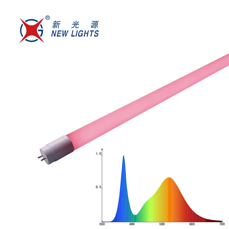 18w 4ft T8 Pink Color Led Tube For Meat - Buy Meat Tube,T8 Pink Tube,T8 ...