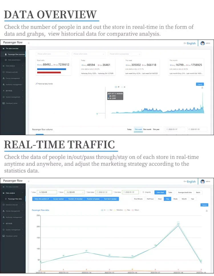 2023 People Counter Camera - Automatic Visitor Counting System