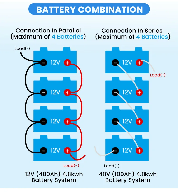 LifePo4 12V Energy Storage Battery 24V 50Ah 100Ah 200Ah 300Ah 400Ah ...