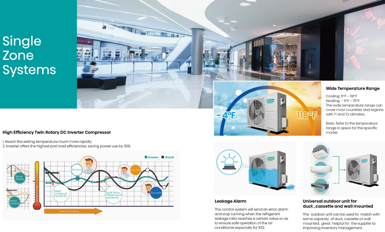 Hisense Multi Zone Split Cassette Duct Type 24000btu Industrial 4Ton ...