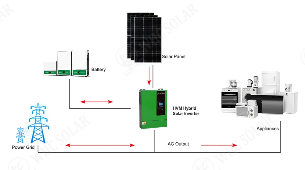 High Quality off Grid Solar Cell Air Conditioner - 24000btu