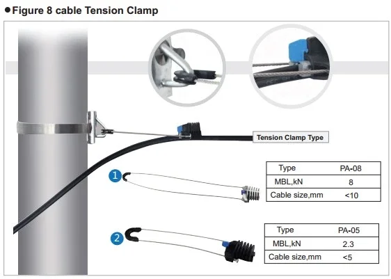 Aluminum Cable Clamps - Secure Tension and Anchor Lines