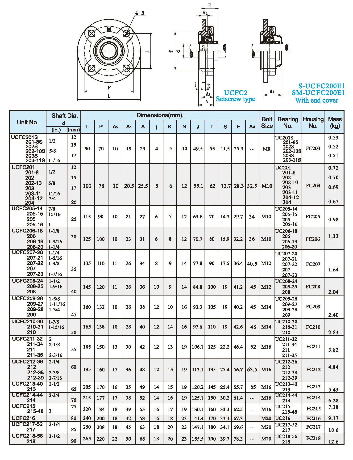 TR Pillow Block Bearing UCP 205-16 - Durable & Efficient
