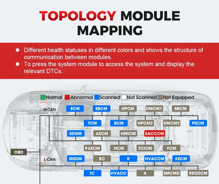 2023 Elite Version Launch X431 Pro3 Apex X-431 V+ Pro Vplus Full System ...