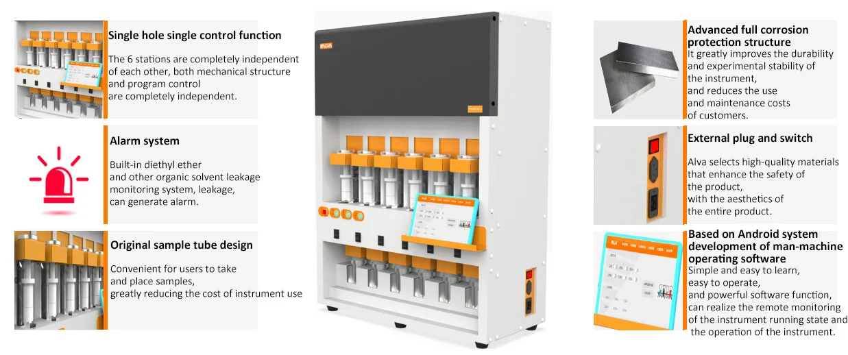 SD-P6 Soxhlet Extraction Fat Analyzer: Fully Automated System for High-Precision Fat Analysis ...