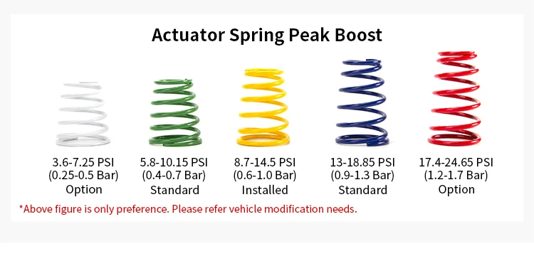 53039700174 53039880174 Turbocharger Turbo Upgrade Adjustable Wastegate ...