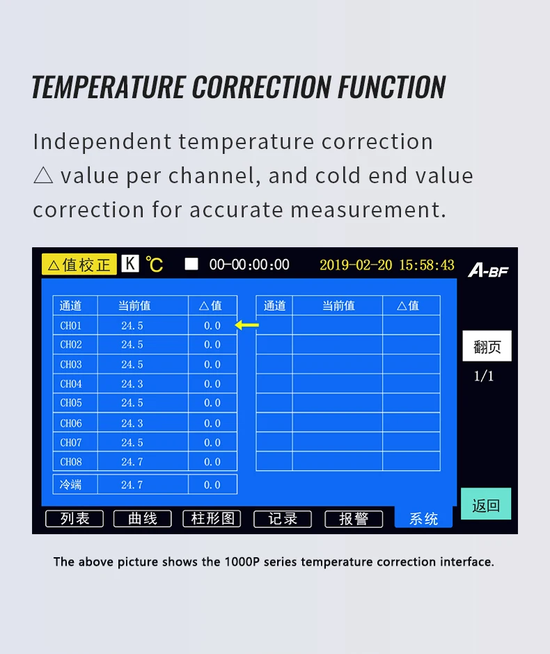 A-BF Multi-channel Electric Data Logger Temperature Humidity Current ...