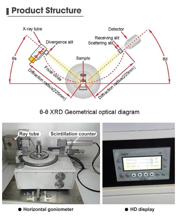 DW-XRD-Y3000 X-Ray Diffraction Instrument - Precision & Reliability