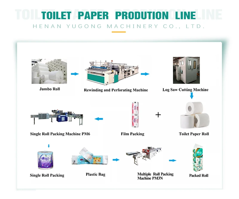 High Speed Rolling Paper Production Machinery Tissue Toilet Paper Rolls ...