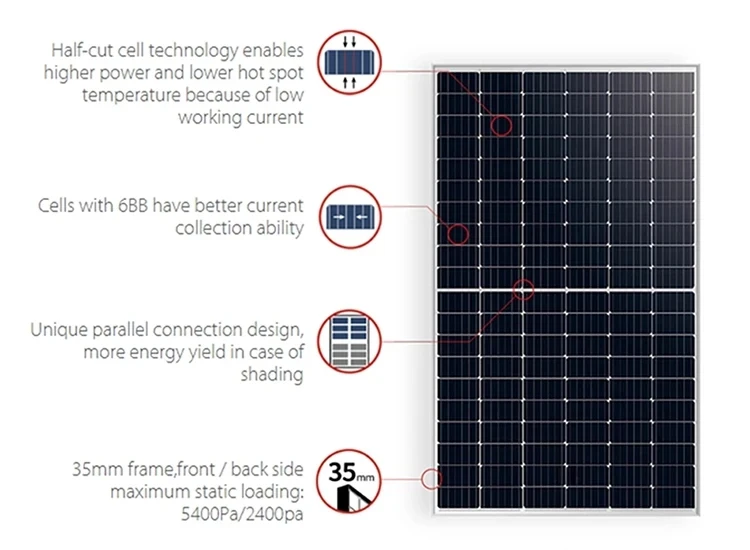Longi Trina Ja Jinko 450w 550w 660w 25 Years Warranty Solar Panel Longi ...