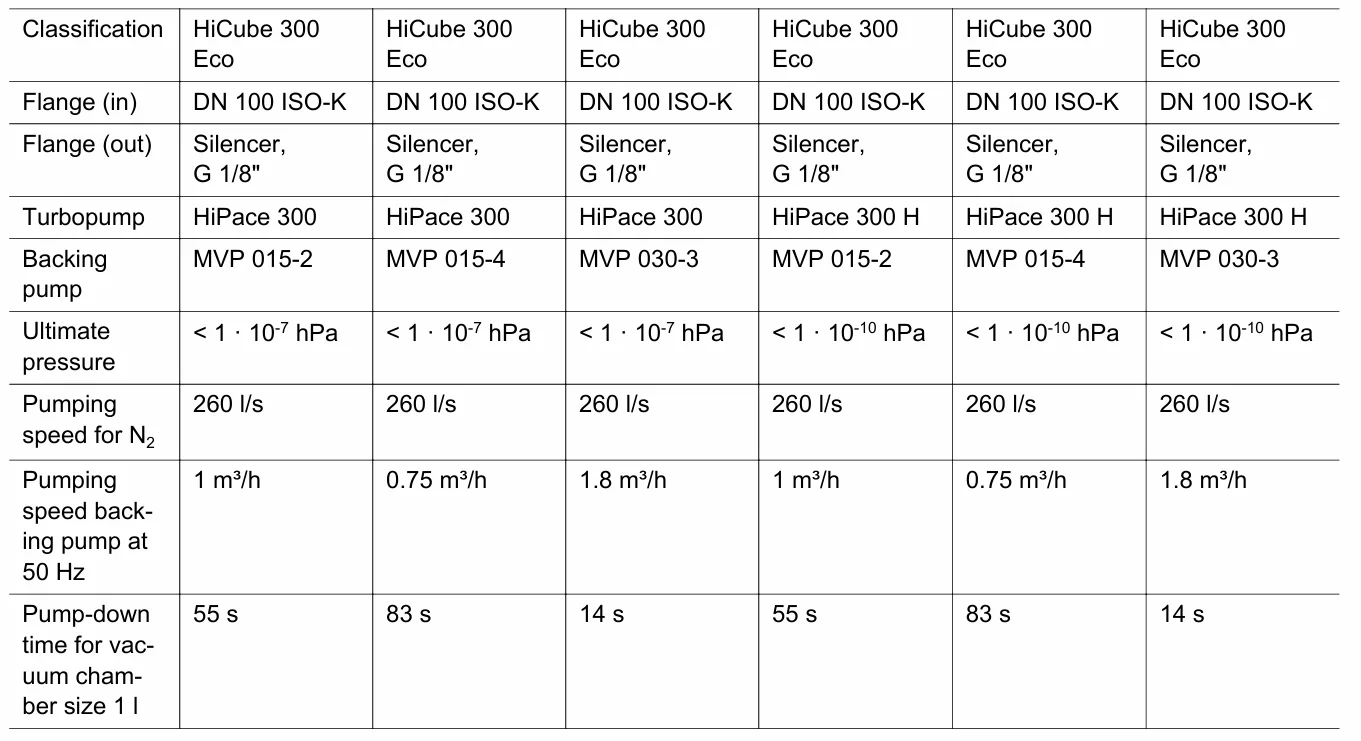 Pfeiffer Hicube 300 Eco Benchtop Turbomolecular Pump Station
