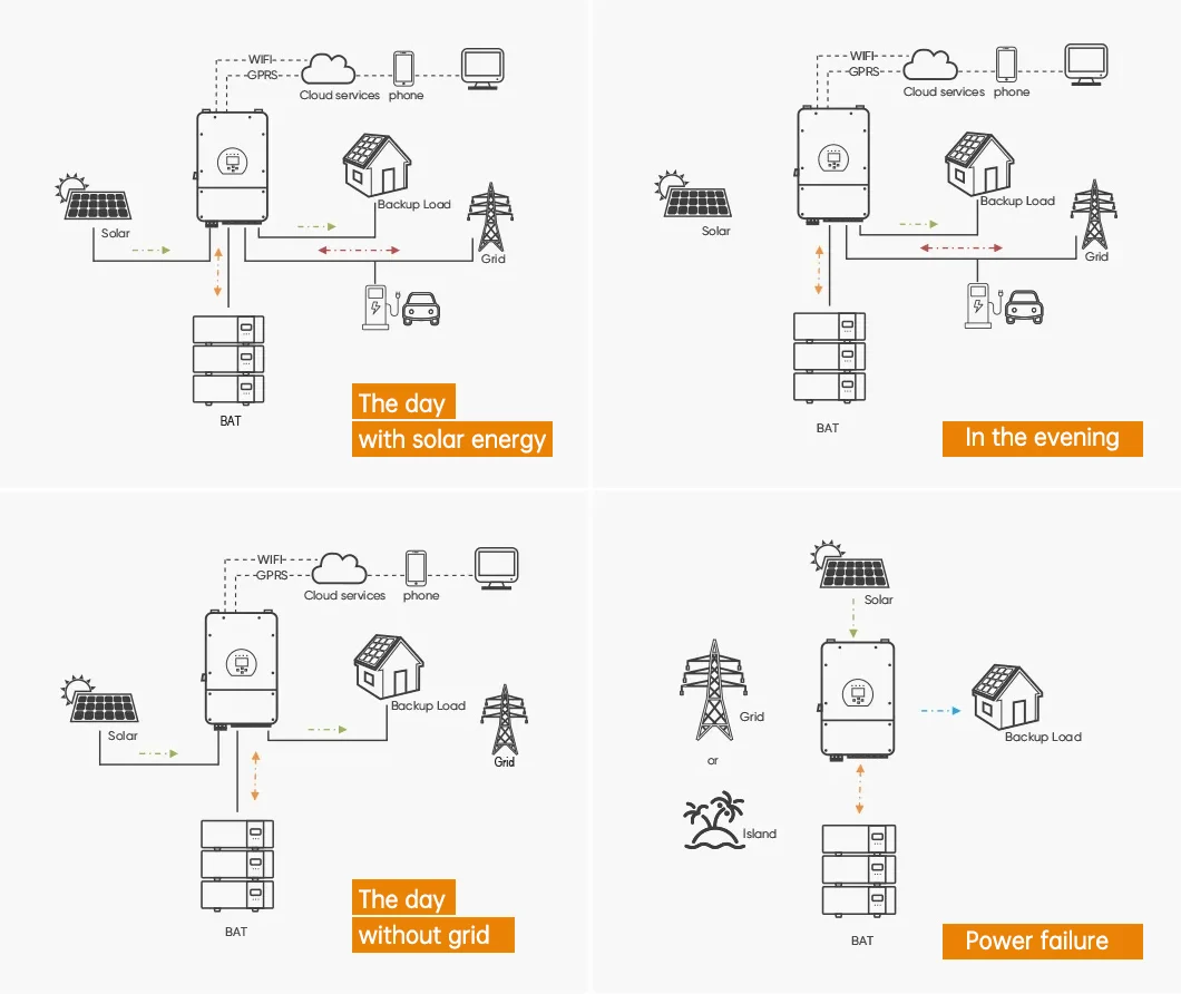 Growatt ARK Lithium Batteries - Efficient Energy Storage